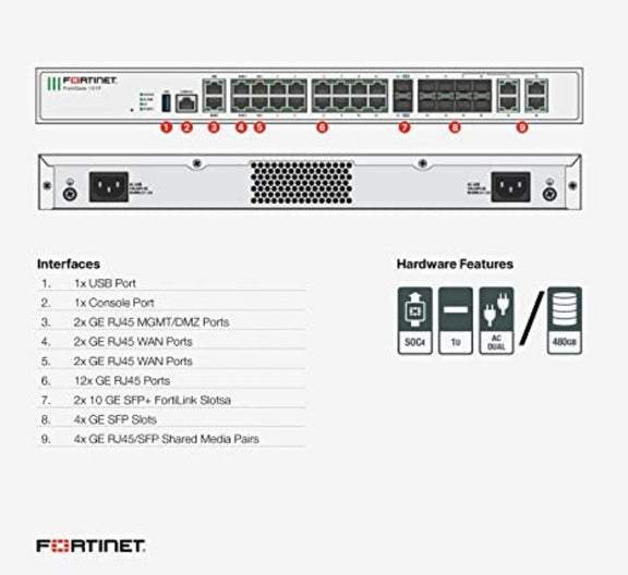 Fortinet 100F Next Generation Firewall (FG-100F) – ICT.com.mm